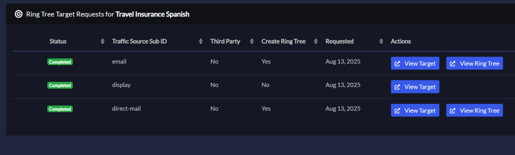 How to Create a Ring Tree Target as a Seller – Ringba X